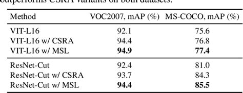 table 13 from learning to recognize occluded and small objects with partial inputs semantic