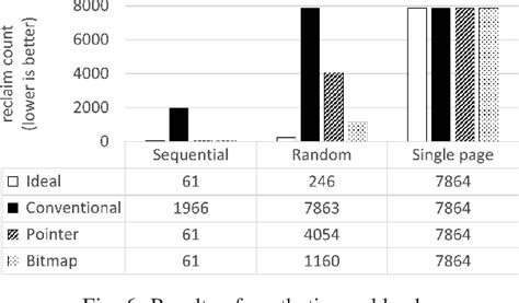 Figure 1 From Efficient Read Disturb Management Schemes In Resource