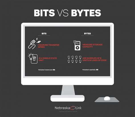 The Difference Between A Bit And A Byte Optk Networks