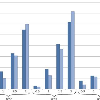 Theoretical FLOP Rates Of The GPU And CPU Download Scientific Diagram