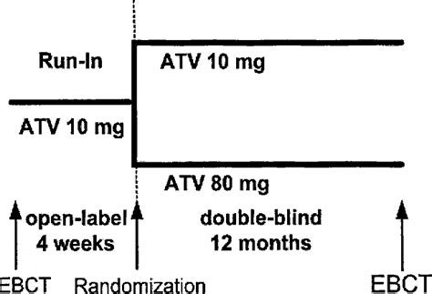 Figure 1 From Effect Of Intensive Versus Standard Lipid Lowering Treatment With Atorvastatin On