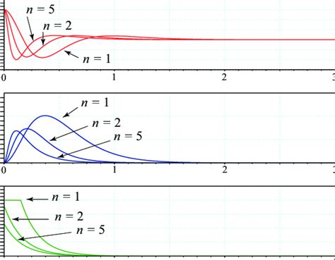 Numerical Results For The Nonlinear Model Download High Resolution