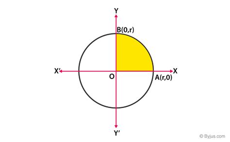 Application Of Integrals Integral Applications In Maths
