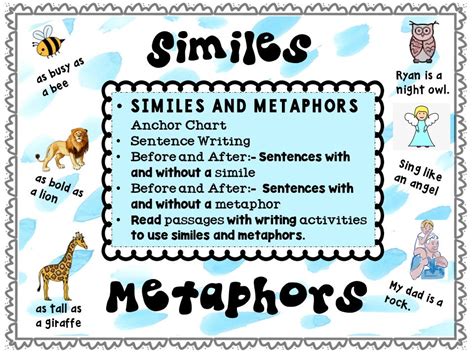 Similes And Metaphors Anchor Chart