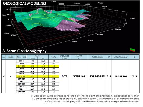 subsurface coal modeling ppt