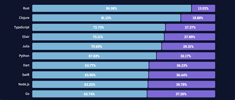 Type Safe Apis With Nuxt 3 And Trpc Michał Kuncio Modern Webdev The Cool Parts