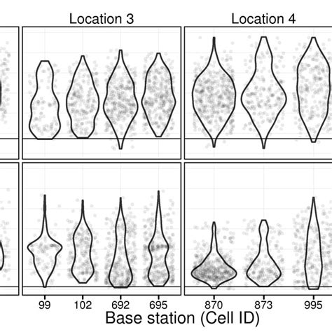Throughput Served Per Base Station Downlink And Uplink In Six Download Scientific Diagram