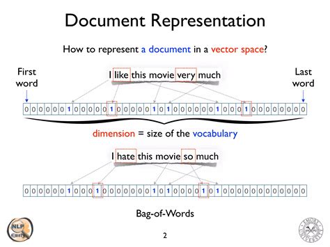 Vector Space Models Ppt