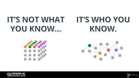 Transforming Ai With Graphs Real World Examples Using Spark And Neo4j