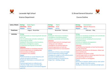 Science Lasswade High School Centre