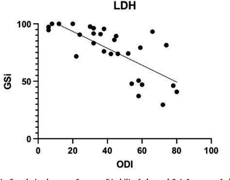 Figure 4 From Proposed Objective Scoring Algorithm For Clinical