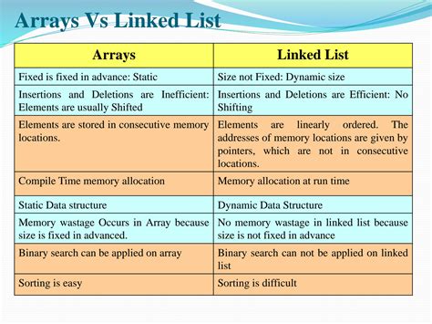 SOLUTION Linked Lists Ppt Studypool
