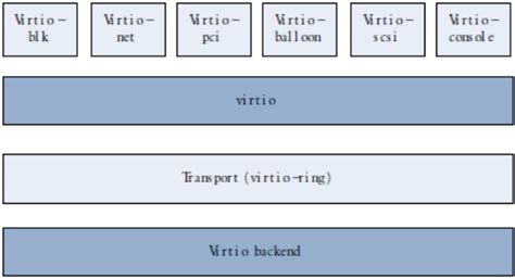 Linux Kvm虚拟化系统解决方案（二） Qemukvm的高级功能和用法 个人文章 Segmentfault 思否