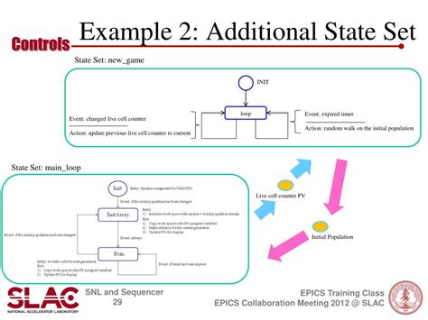 PPT State Notation Language SNL And Sequencer PowerPoint Presentation ID