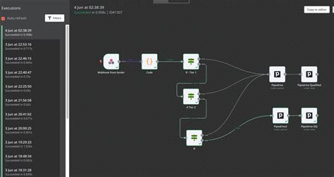 pipedrive integration not showing all pipelines questions n8n community