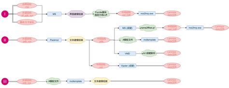 Lammps 建模 落science的苹果树 Xilock Blog