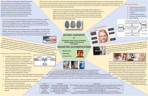 pdf biometric authentication