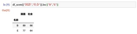 はじめてのpythonによるdataframe処理 データサイエンス塾