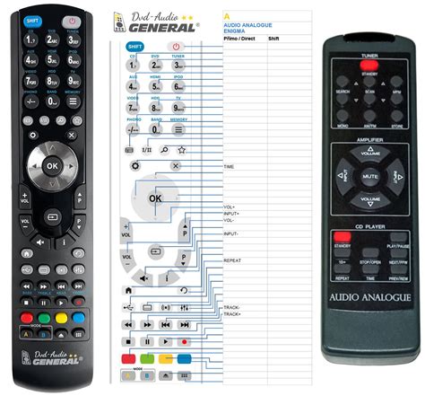 Remote Controls AUDIO CD AUDIO ANALOGUE REMOTE CONTROL WORLD