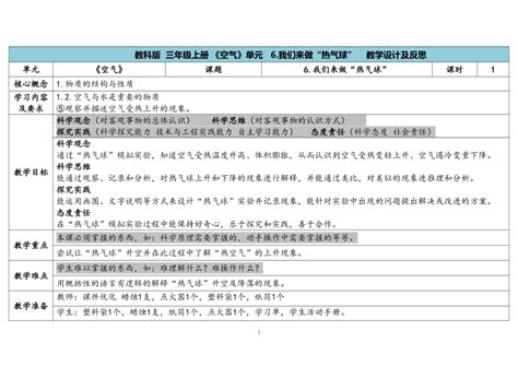 教科版三年级科学上册 《 6我们来做“热气球”》（表格式教案） 21世纪教育网