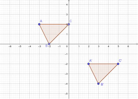 Translations Reflections GeoGebra Translations Reflections GeoGebra