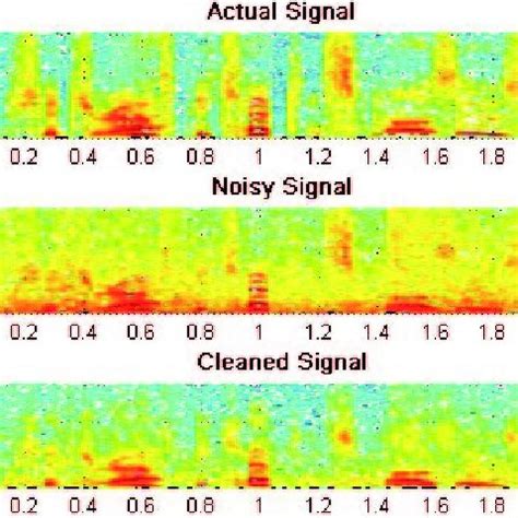 Speech Separation From Noisy Signal Download Scientific Diagram