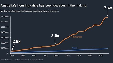 Cheryl Oneil On Housing Crisis Matt Spears Posted On The Topic