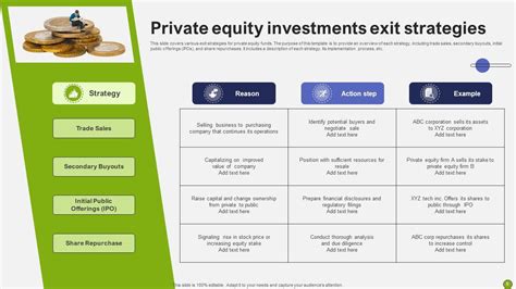 Private Investment Powerpoint Ppt Template Bundles Ppt Example