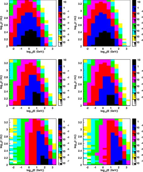 Energy Versus Lateral Three Dimensional Distance To The Shower Axis Download Scientific