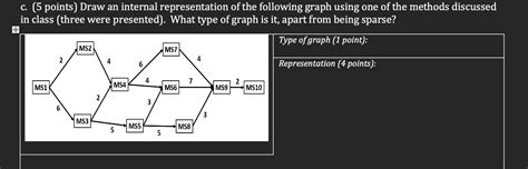 Solved C 5 ﻿points ﻿draw An Internal Representation Of