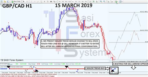 Sasi Forex System Sfs Forex Trading Indicator Profitable Forex