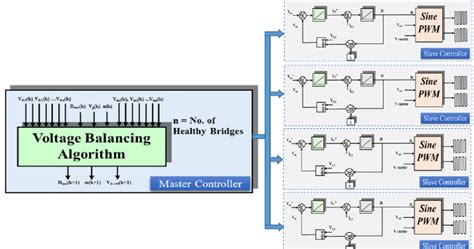 Master Slave Control Algorithm For Single Phase Induction Motor