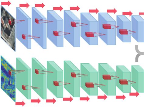 The Architecture Of The Proposed Two Stream Cnn For Identification Of