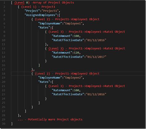 Converting Json With Nested Arrays Into Csv In Azure Logic Apps By