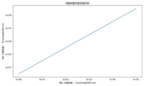 matplotlib中如何调整坐标轴标签位置：全面指南 极客笔记