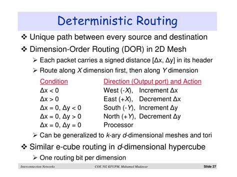 Ppt Introduction To Scalable Interconnection Networks Powerpoint