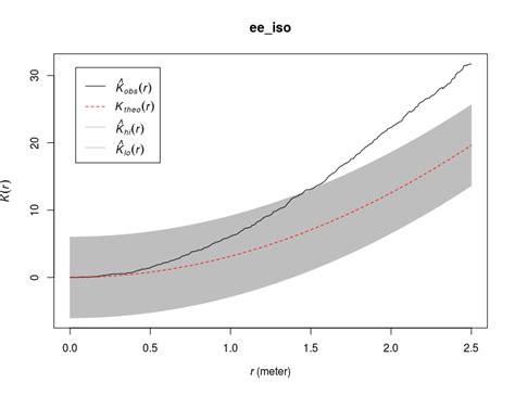 Introduction To Point Pattern Analysis For Ecologists Biologyforfun