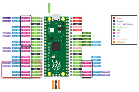 Inland Iic Spi 13 128x64 Oled V20 Graphic Display Module And