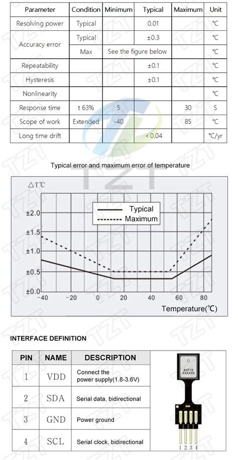 Preview Aht15 I²c Temp And Freuchte Sensor Stefans Webblog