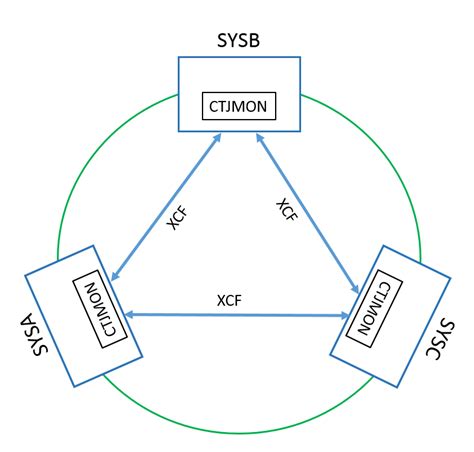 control m jcl verify monitor