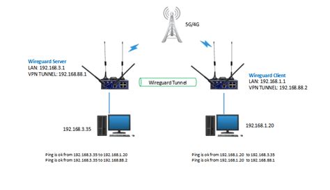 wireguard vpn features