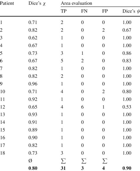 summarized results of the segmentation pipeline download scientific