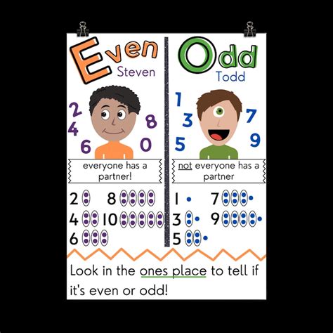 Even Steven And Odd Todd Anchor Chart Etsy