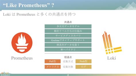 Grafana Loki で Cloudnative なロギングをはじめよう！ Lets Begin Cloud Native Logging With Grafana Loki