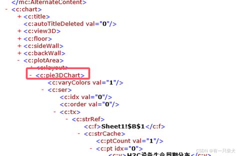 Poi实现根据pptx模板渲染ppt Csdn博客