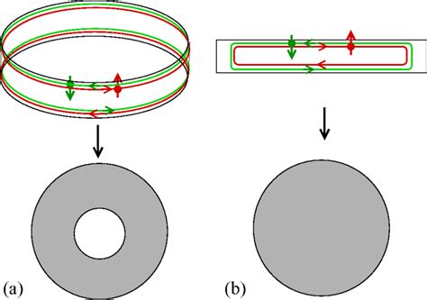 Strips With A Periodic Boundary Conditions And B Open Boundary