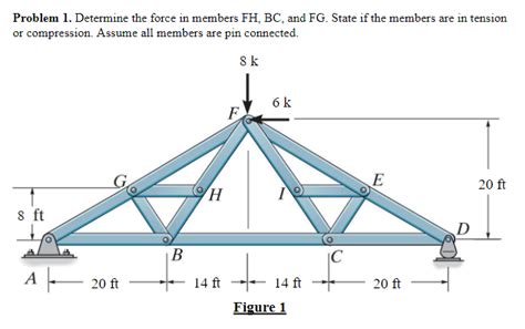 Solved Problem 1 Determine The Force In Members Fh Bc And