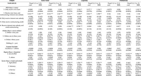 The Generalized Ordered Logit Estimation Output Download Scientific