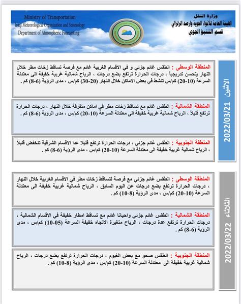 أمطار وارتفاع في الحرارة توقعات حالة الطقس للأيام المقبلة