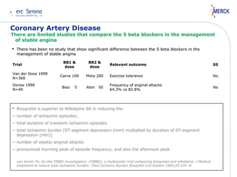 Strategies For The Use Of Cardioselective Beta Blockers In Cv Continuum